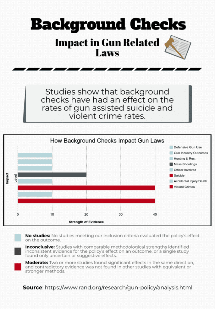 Say Yes to Universal Background Checks for Firearms - Timothy Dimoff